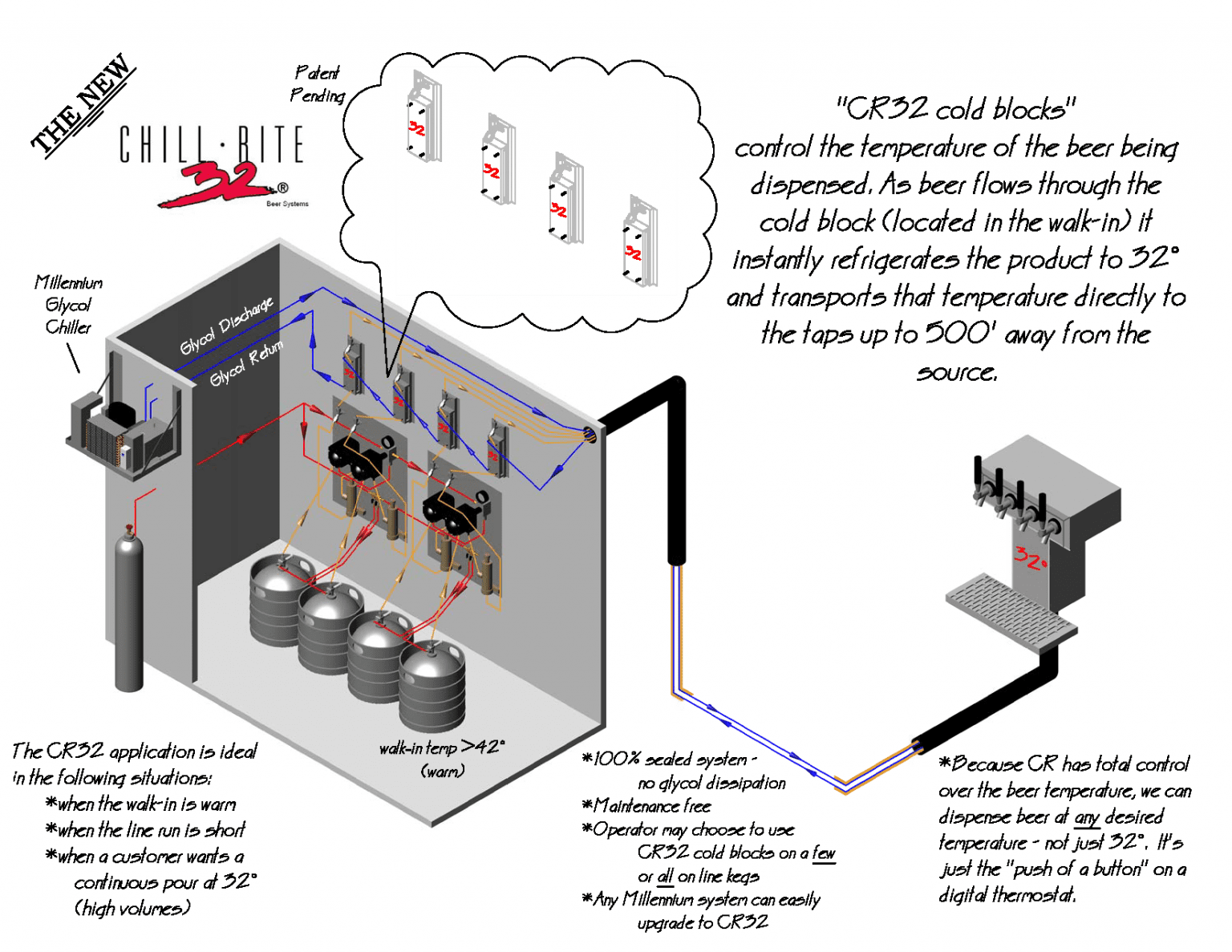 Beer | Chill-Rite 32