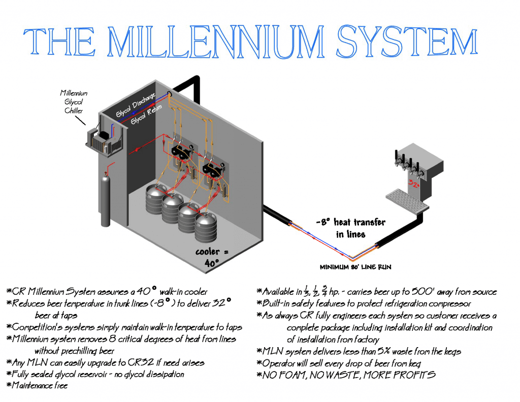 Beer | Chill-Rite 32