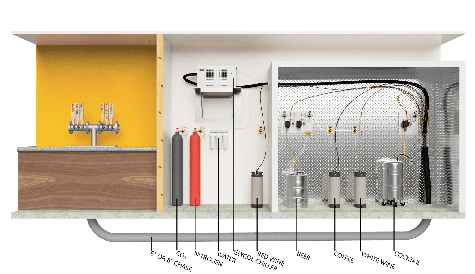 Multi-Product Delivery System | Chill-Rite 32