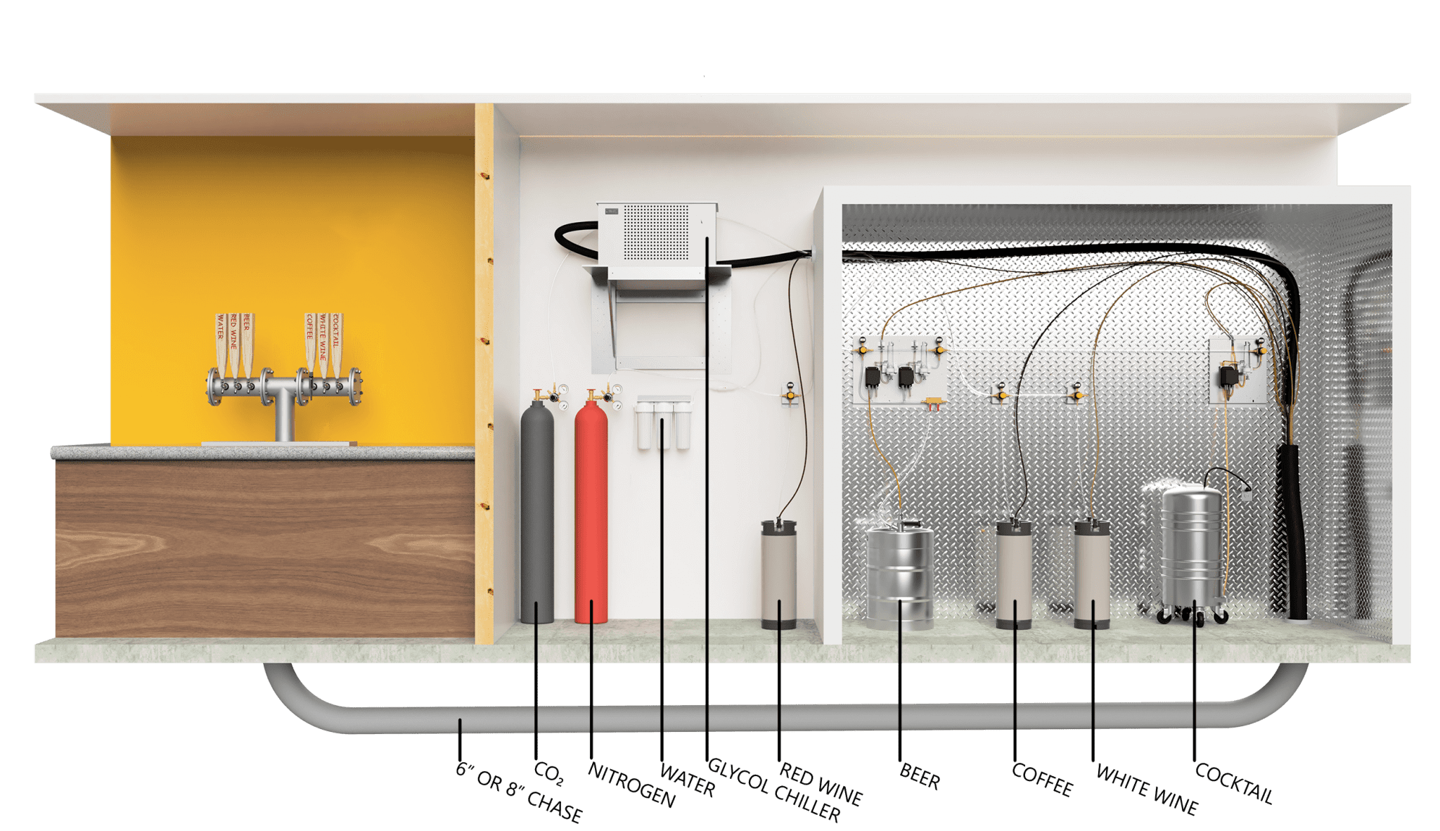 Multi-Product Delivery System | Chill-Rite 32